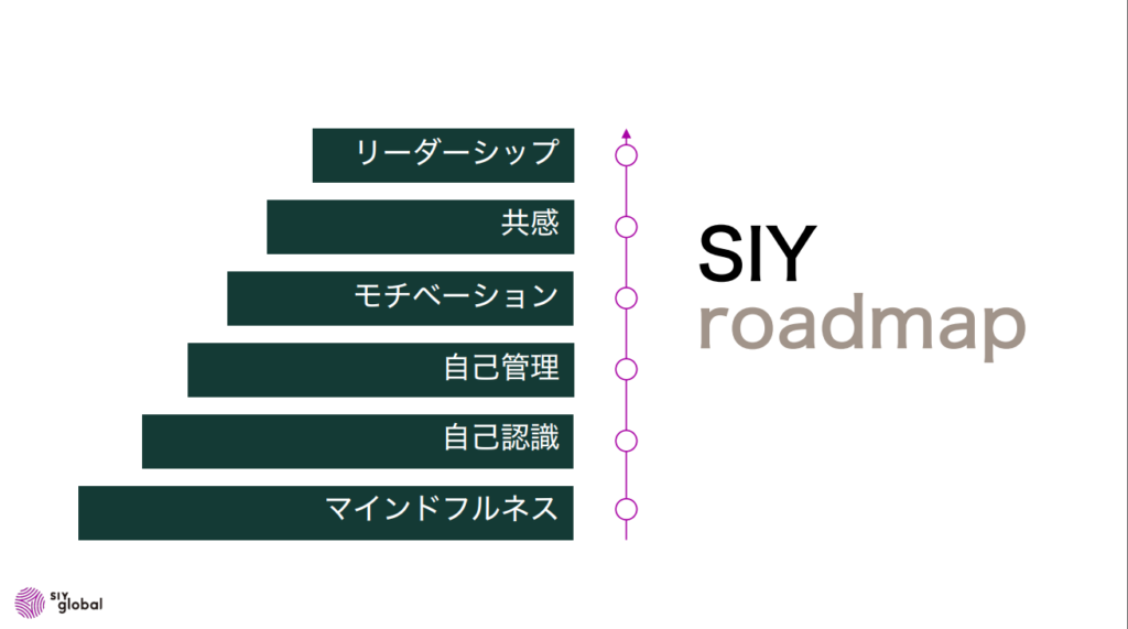 左脳派・ロジカル派がさらに能力を発揮するには？！「サーチ・インサイド・ユアセルフ（SIY）」体験レポート | Mindful.jp